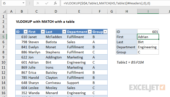 Two way Lookup VLOOKUP In A Table Excel Formula Exceljet